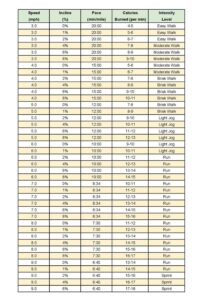 Master Treadmill Pace Conversion for Optimal Workouts - Treadmill Answer