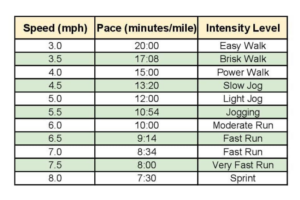 Master Treadmill Pace Conversion for Optimal Workouts - Treadmill Answer