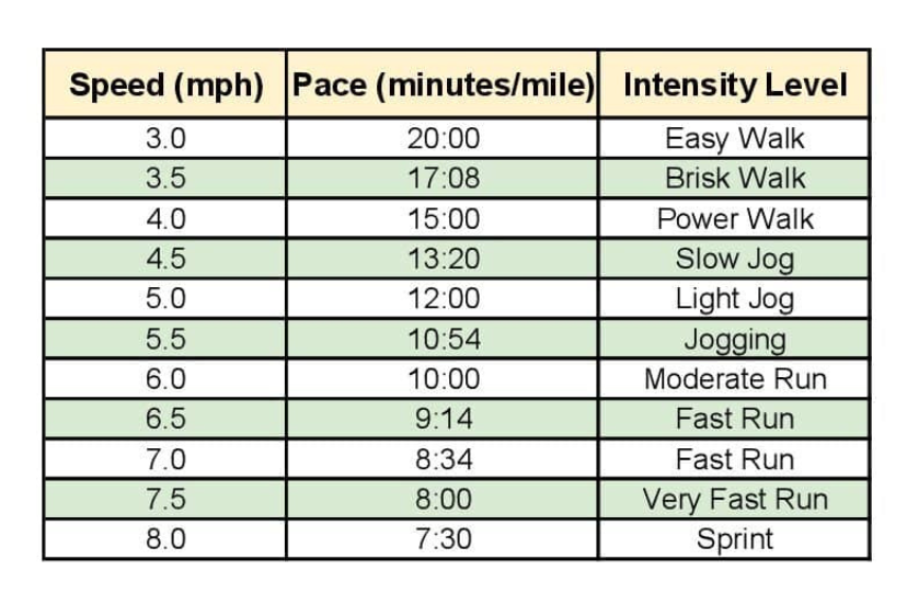 Master Treadmill Pace Conversion for Optimal Workouts - Treadmill Answer